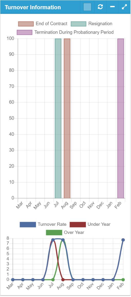 HR Intelligence & Analytics - ActionHRM
