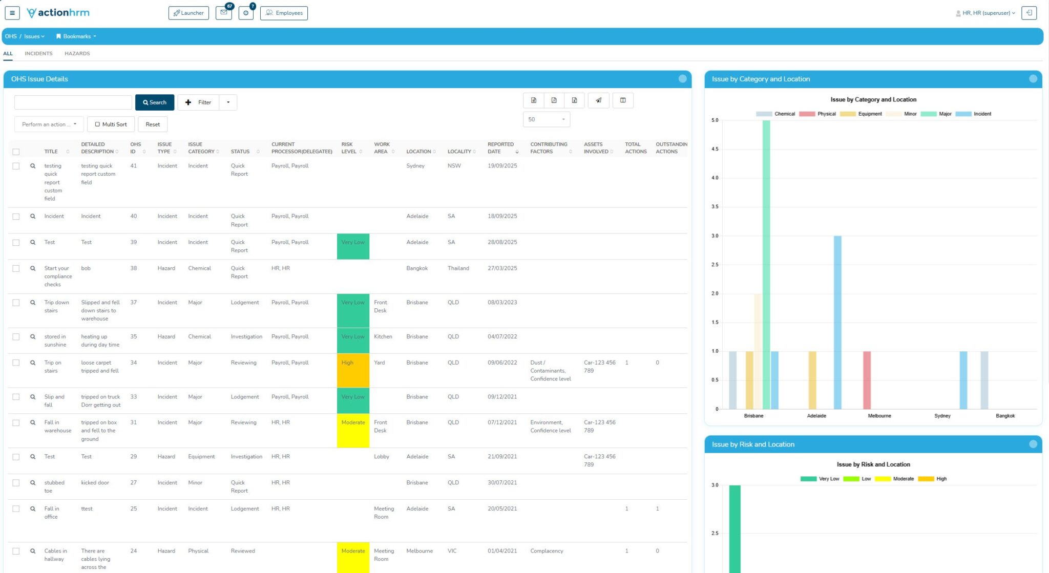 HR Solutions - ActionHRM